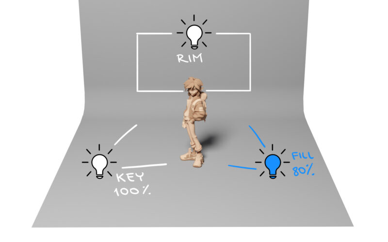 Rendering High-Quality Clay Characters in Marmoset Toolbag | Marmoset ...
